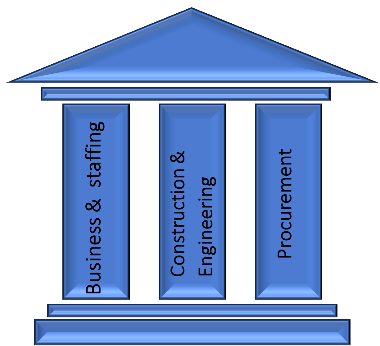 Bravia Services | Staffing, Construction & Procurement Solutions